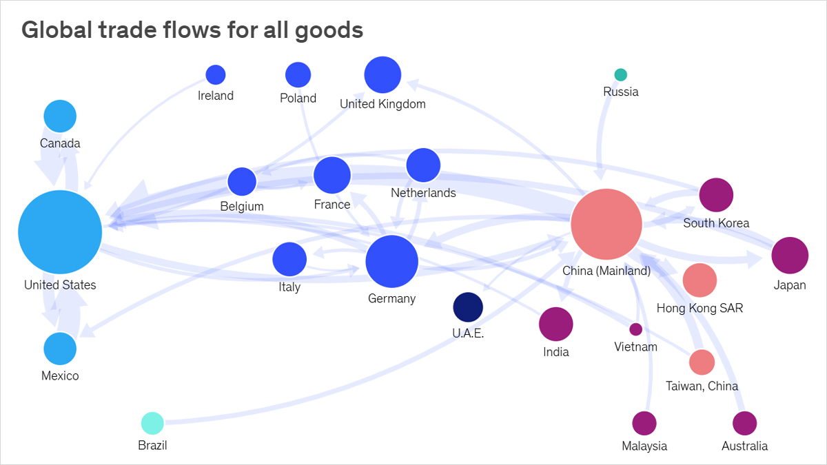 Geopolitics and the geometry of global trade | Explore | Hinrich Foundation